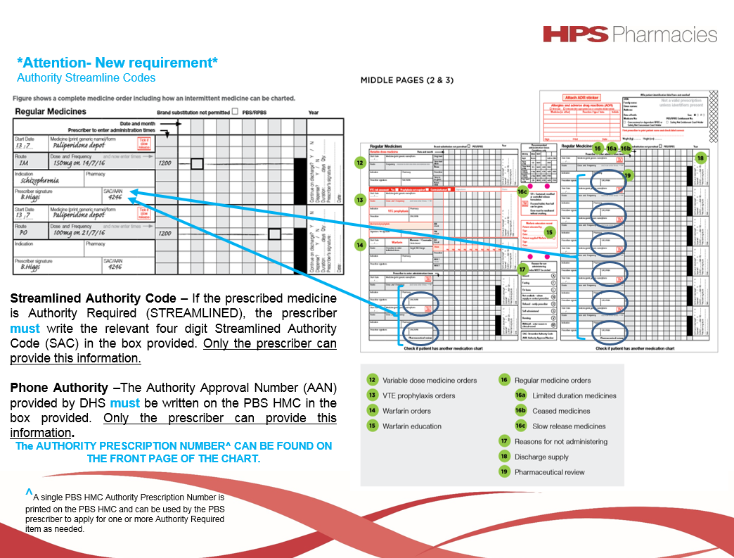 VMO Update :: Melbourne Private Hospital